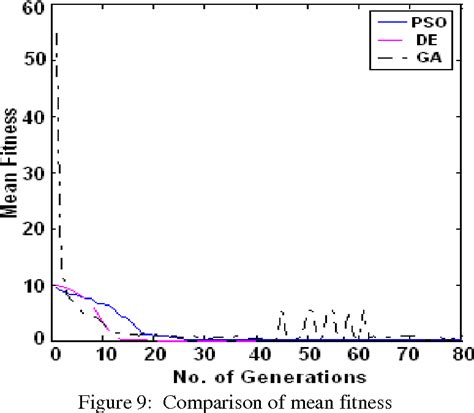 Figure 1 From Design Of Microstrip Antennas Using Differential
