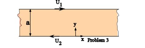 Solved An Incompressible Viscous Fluid Is Placed Between Chegg