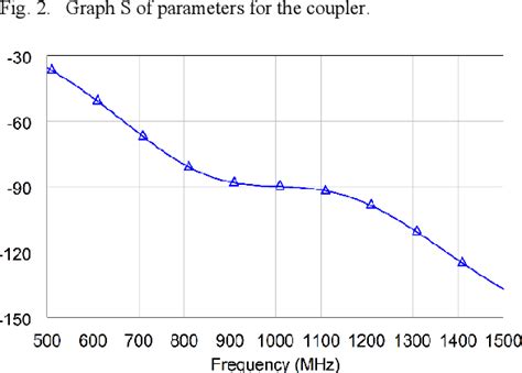 Figure 2 From The Use Of A Multilayer Substrate For A Small Directional Coupler Semantic Scholar