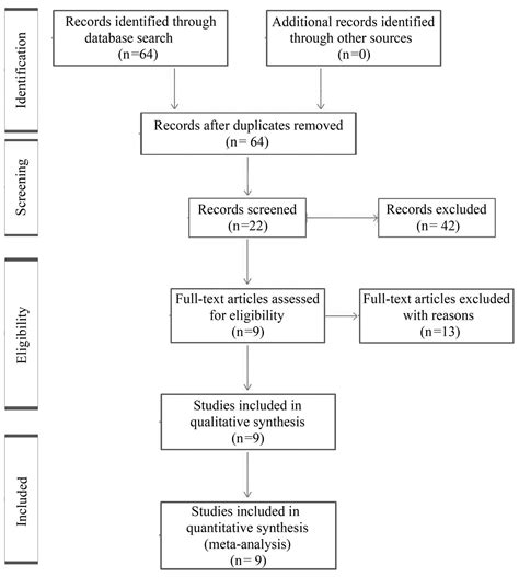prognostic significance of npm1 mutations in acute myeloid leukemia a