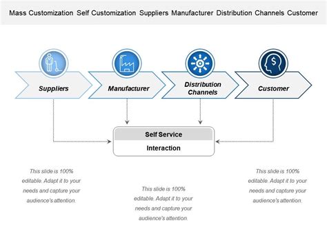 Mass Customization Self Customization Suppliers Manufacturer