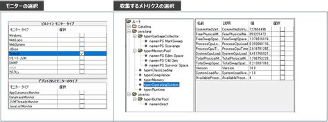 Apiの負荷テスト機能 Apiのテスト自動化とサービス仮想化を1ツールで Soatestvirtualize テクマトリックス株式会社