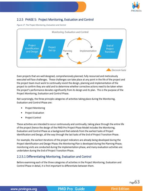 Monitoring And Evaluation Pdf Evaluation Project Management