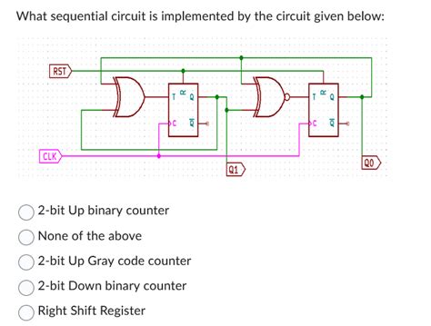 Solved What Sequential Circuit Is Implemented By The Circuit