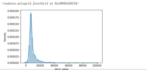 Python爬取郑州安居客租房数据采集分析 魏敏瑞 博客园