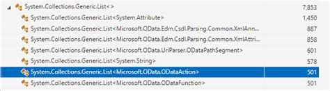 Odataresource Allocates Unnecessary Lists Of Actions And Functions · Issue 2508 · Odataodata