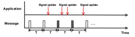 Linux应用开发【第十四章】can编程应用开发linux Can编程实现应答 Csdn博客