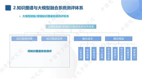 知识图谱与大模型融合实践研究报告 知乎