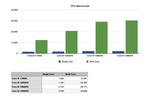 trải nghiệm asus rog strix scar 18 2024 nâng cấp nhẹ cpu hiệu năng