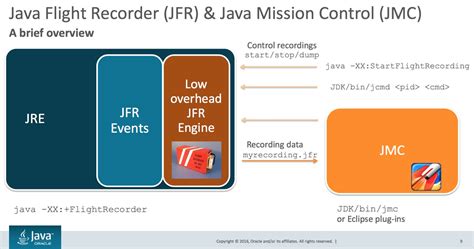 Java代码架构分析工具java 性能瓶颈分析工具 Csdn博客