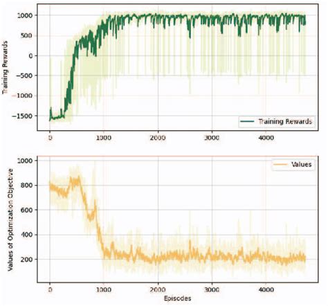 Figure 2 From A Reinforcement Learning Method For The Weapon Target
