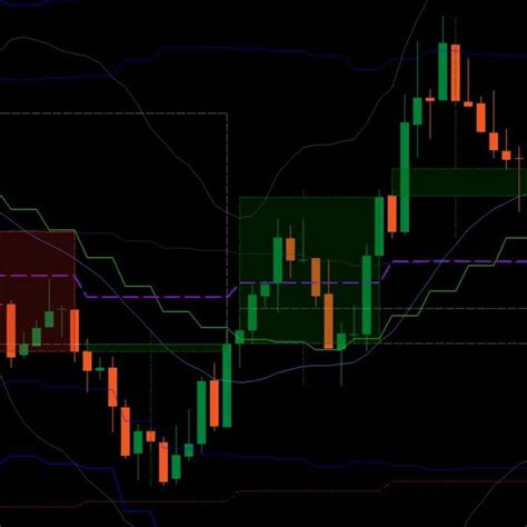 ctrader mtf indicator youtube