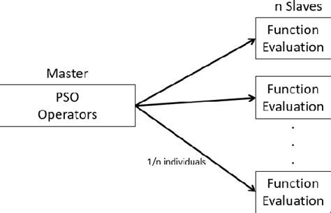 Figure 1 From A Tool For Creating Parallel Swarm Algorithms