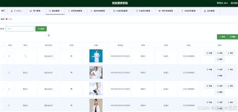 【毕业设计推荐】基于微信小程序的医院管理系统设计与实现 Csdn博客