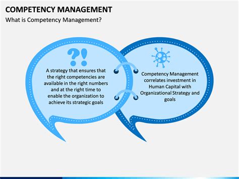 Competency Management PowerPoint And Google Slides Template PPT Slides