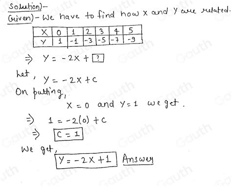 solved complete the equation describing how x and y are related y 2x