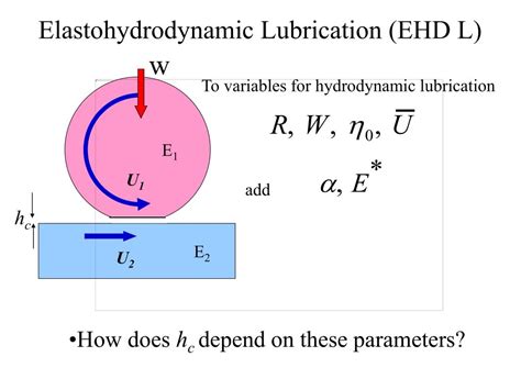 Ppt Tribology Lecture Ii Elastohydrodynamic Lubrication Powerpoint Presentation Id772786
