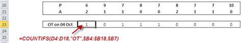 Get Most Out Of Countif And Countifs Function In Ms Excel