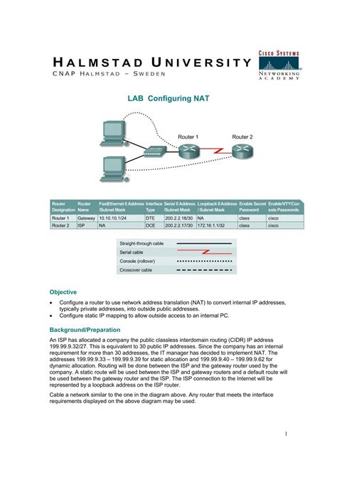 LAB Configuring NAT
