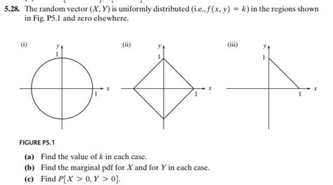 solved 5 28 the random vector x y is uniformly distributed