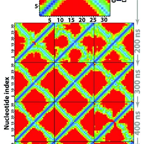 log log plots of mean squared displacement msd of the dna centre of