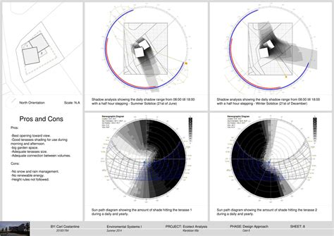 shadow analysis for sketchup