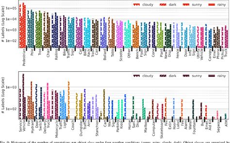 Figure 9 From Toward Robust Robot 3 D Perception In Urban Environments The Ut Campus Object