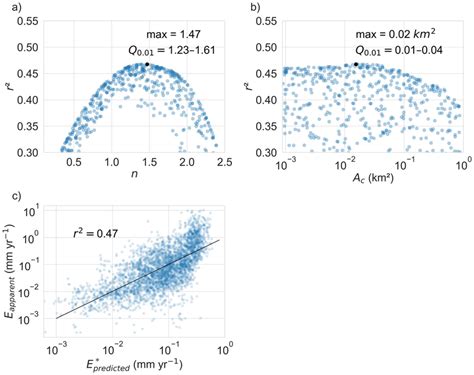 figure a1 the advection only model with 1 arc sec dem a optimal n