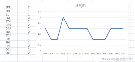 工具篇（四）基于wps的数据处理和分析wps数据分析 Csdn博客