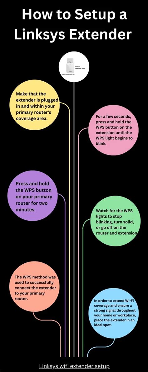 Ppt How Do I Setup My Linksys Re6800 Wifi Extender Powerpoint Presentation Id 12462296