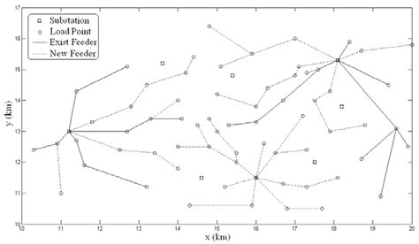 optimal distribution network configuration as a global optimum