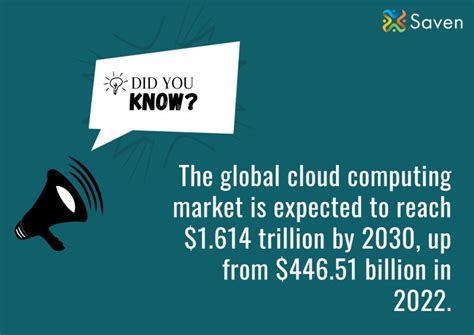 saven tech on linkedin saven saventech doyouknow technologies