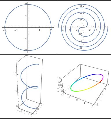 计算任意维数中曲线的曲率 Mathematica 10 的新功能