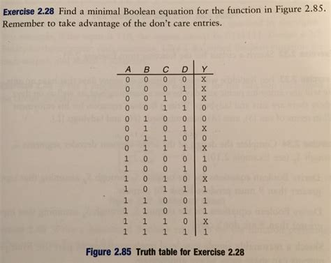 Solved Find A Minimal Boolean Equation For The Function In