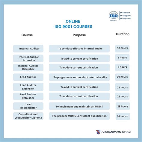 The Climate Change Amendment To ISO Management System Standards