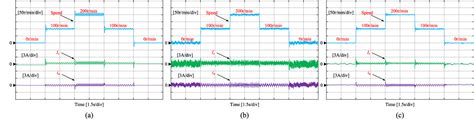 Figure 12 From Integrated Observer Based Terminal Sliding Mode Speed