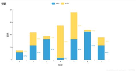Python绘制柱状图之可视化神器pyecharts（二）pyecharts 柱图间距 Csdn博客
