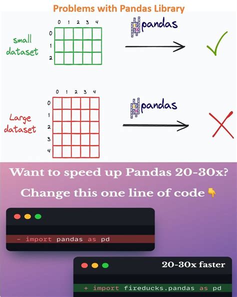 Srinivas Mahakud On Linkedin Datascience Python Pandas Bigdata Ai