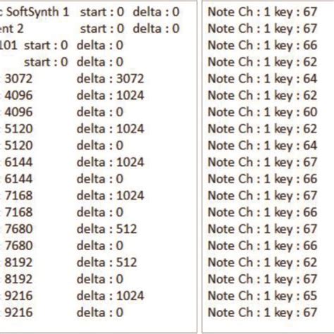 Midi Events Description Left And Conversion Into Note Events Right Download Scientific