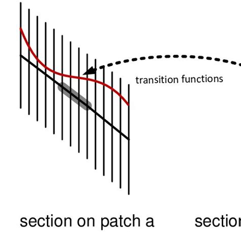 The Birkhoff Representation Theorem Download Scientific Diagram