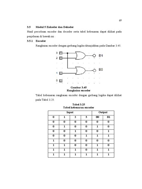 Halaman Unduh Untuk File Gambar Rangkaian Encoder Yang Ke 30