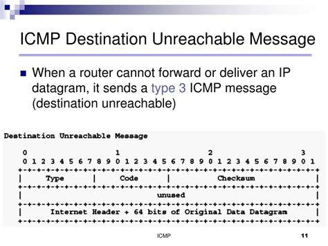 Ppt Icmp Internet Control Message Protocol Powerpoint Presentation Id 2611456