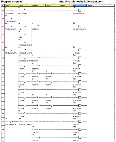 BLOG TEKNIK VOKASI Program PLC Untuk Lampu Penyeberangan Jalan 1 Jalur
