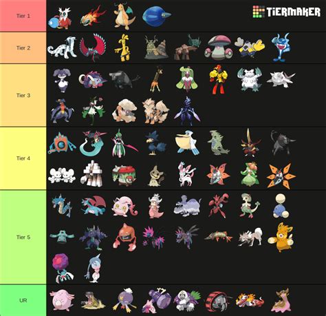Bug Type Pokemon Tier List With Reasons Fandom Vrogue Co