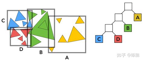 光线追踪bvh：100倍加速 知乎
