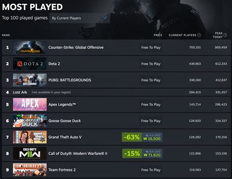 핵심 성과 지표kpi 101