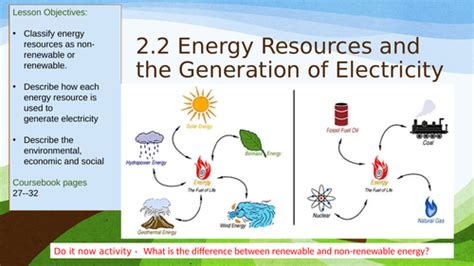 Igcse Energy And The Environment Teaching Resources