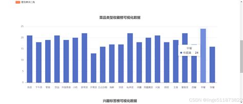基于springboot框架在线订餐推荐系统的开发与设计 java个性化外卖订餐推荐系统 排行榜、兴趣标签、可视化数据、爬虫 流行度热点推荐