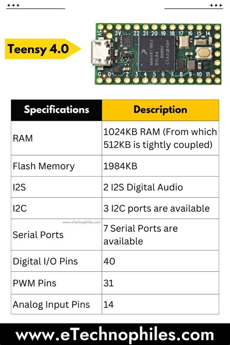 L293d Vs L298n Motor Driver Differences Specifications And Pinouts Artofit