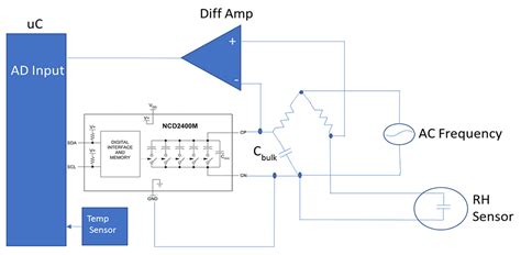 Measure Humidity With An Rh Bridge And Digitally Programmable Capacitor